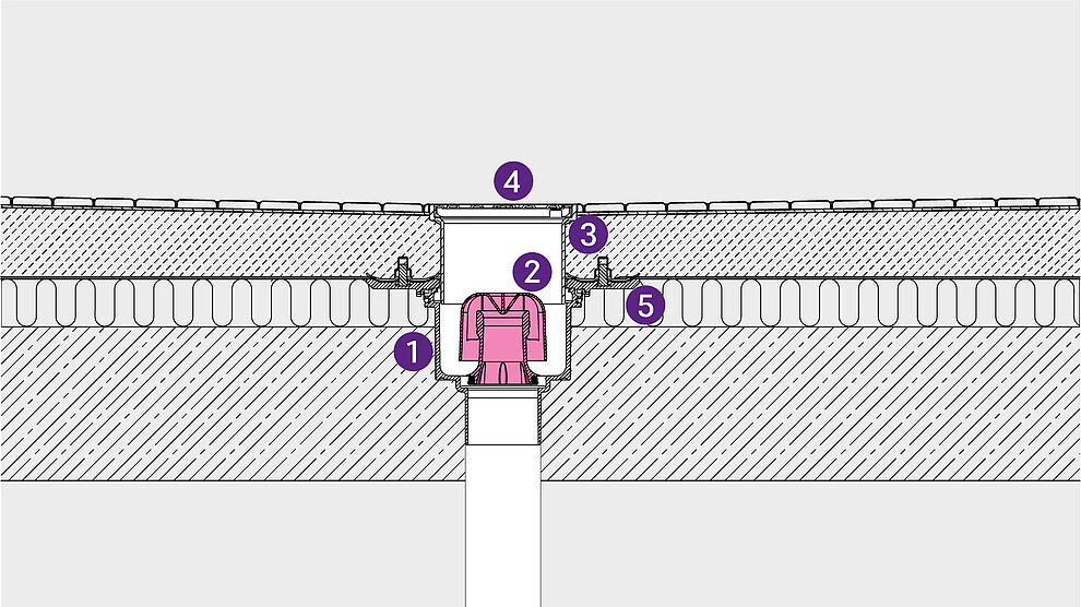 Abdichtung von Abläufen mit Dichtungsbahn - KESSEL - mastering water