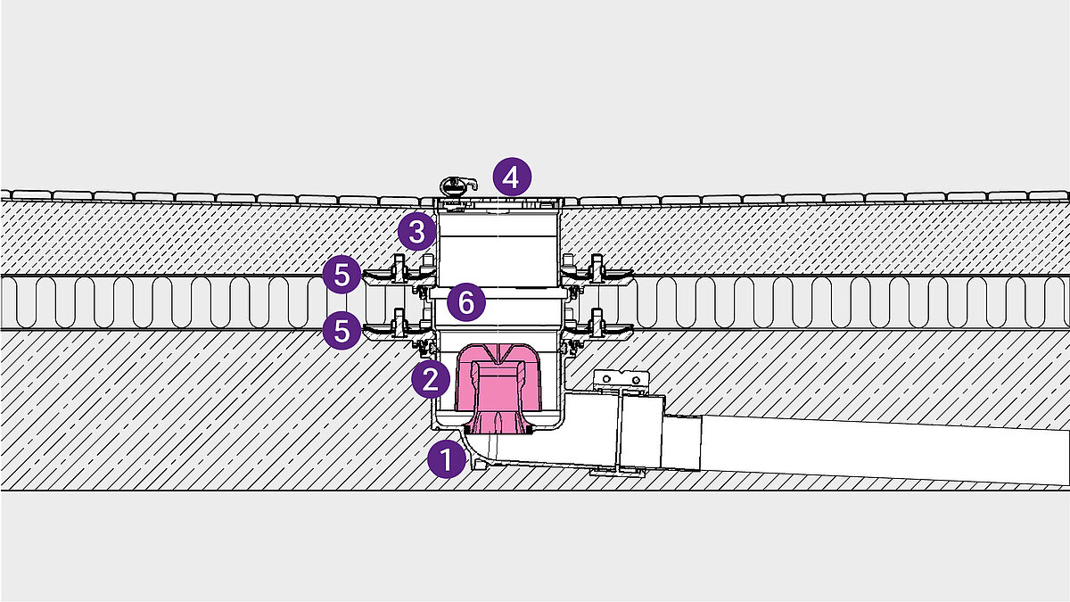 Abdichtung von Abläufen mit Dichtungsbahn - KESSEL - mastering water